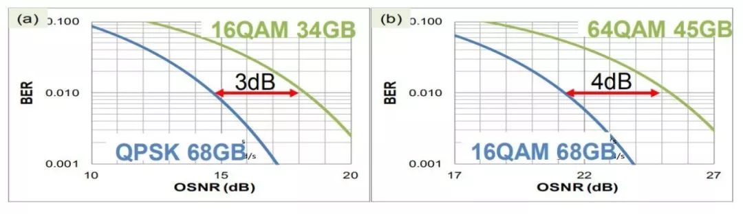 Analysis of the Current Coherent Optical Module Market